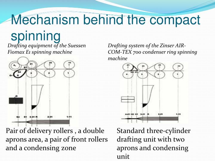 PPT - New Developments in Ring Spinning PowerPoint Presentation - ID ...