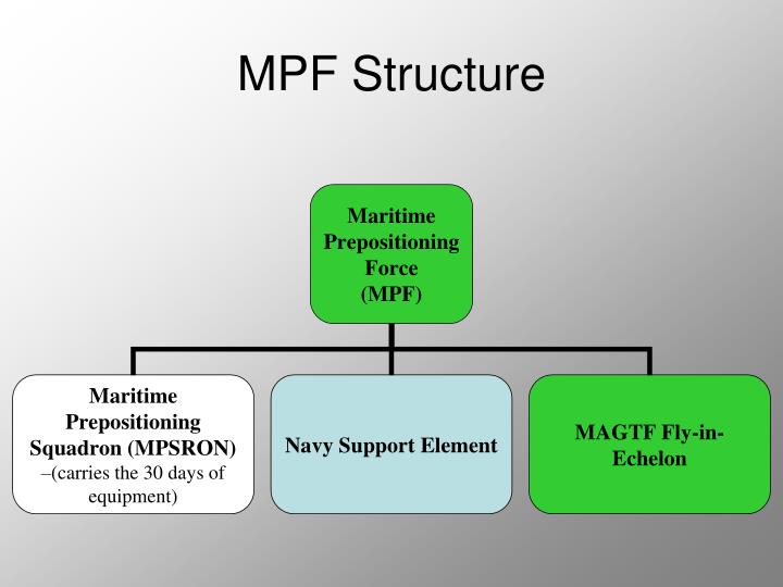 PPT - Maritime Prepositioned Forces MPF PowerPoint Presentation - ID ...