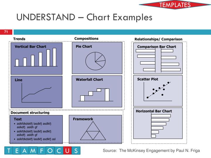 PPT - The TEAM FOCUS Framework for Team Problem Solving PowerPoint ...