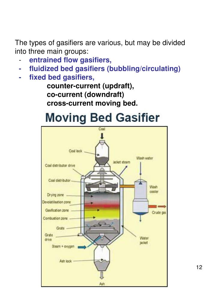 PPT - GASIFICATION PowerPoint Presentation - ID:4261704