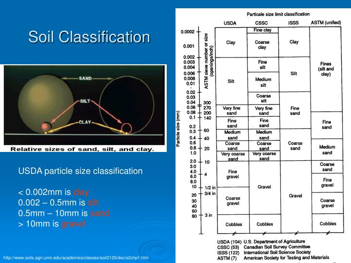 PPT - Surface Water Hydrology: Infiltration – Green and Ampt Method ...