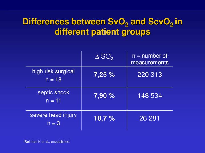 PPT - What is the relevance of central or mixed venous oxygen ...
