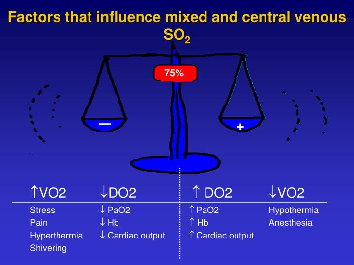 PPT - What is the relevance of central or mixed venous oxygen ...