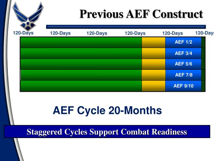 PPT - Air & Space Expeditionary Force (AEF) PowerPoint Presentation ...