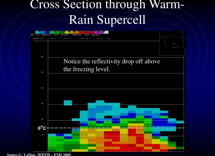 PPT - Severe storm radar signatures PowerPoint Presentation - ID:4262714