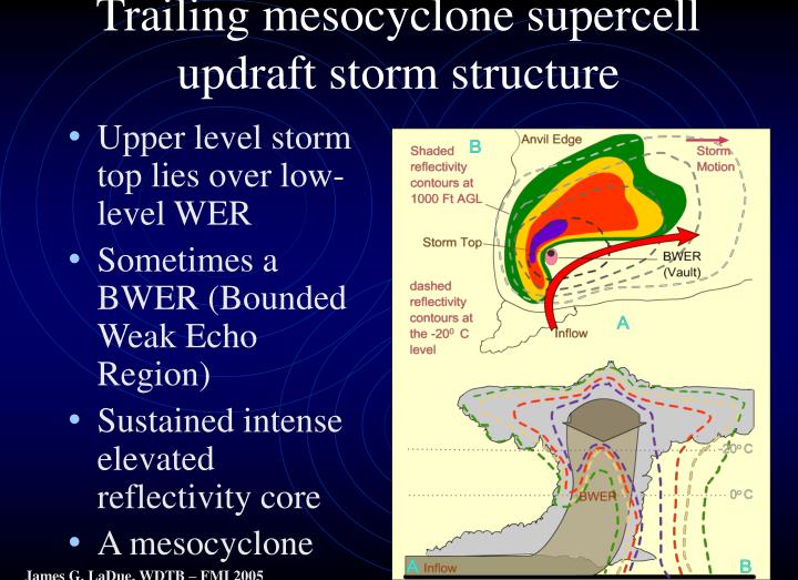 PPT - Severe storm radar signatures PowerPoint Presentation - ID:4262714