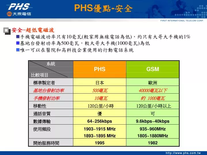 PPT - PHS 優點-安全 PowerPoint Presentation, free download - ID:4262858