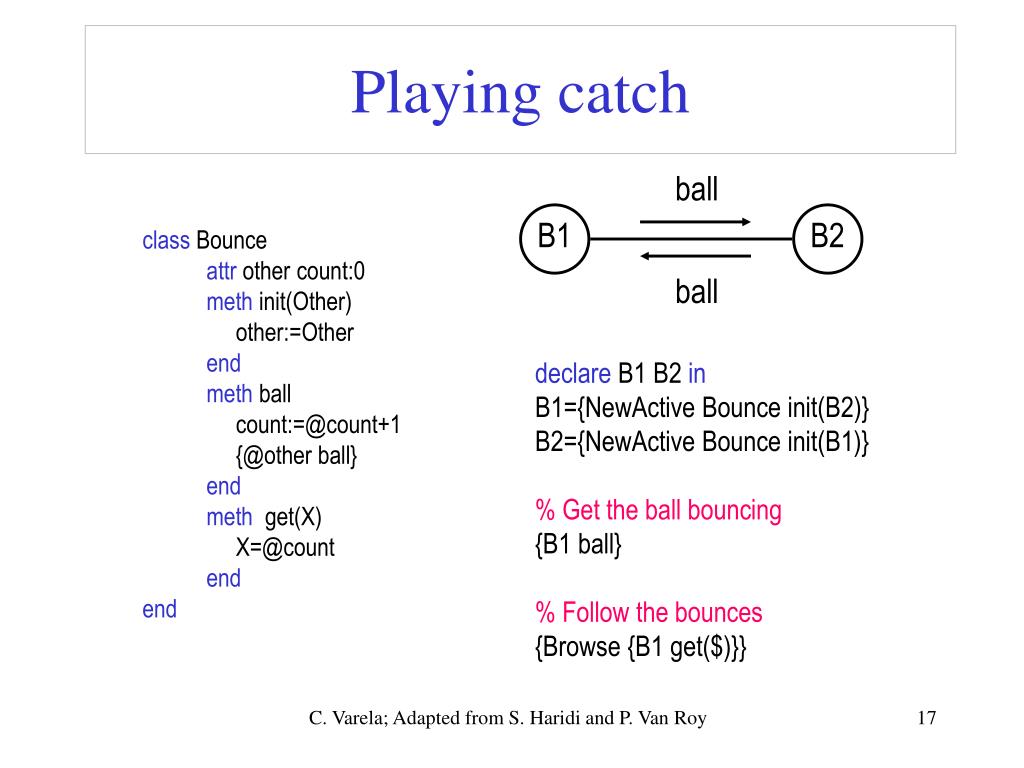 Ppt Object Oriented Programming And Concurrent Programming Active Objects Vrh 78 Powerpoint