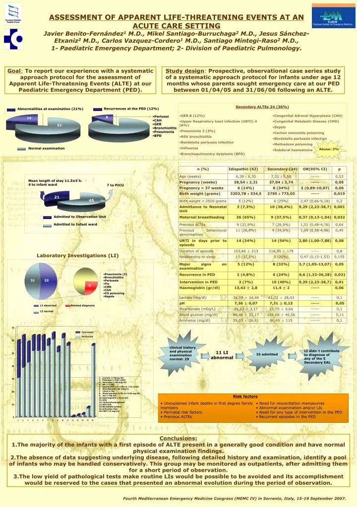 PPT - ASSESSMENT OF APPARENT LIFE-THREATENING EVENTS AT AN ACUTE CARE ...