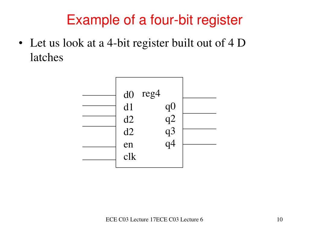 PPT - Lecture 17 VHDL Structural Modeling PowerPoint Presentation, free ...