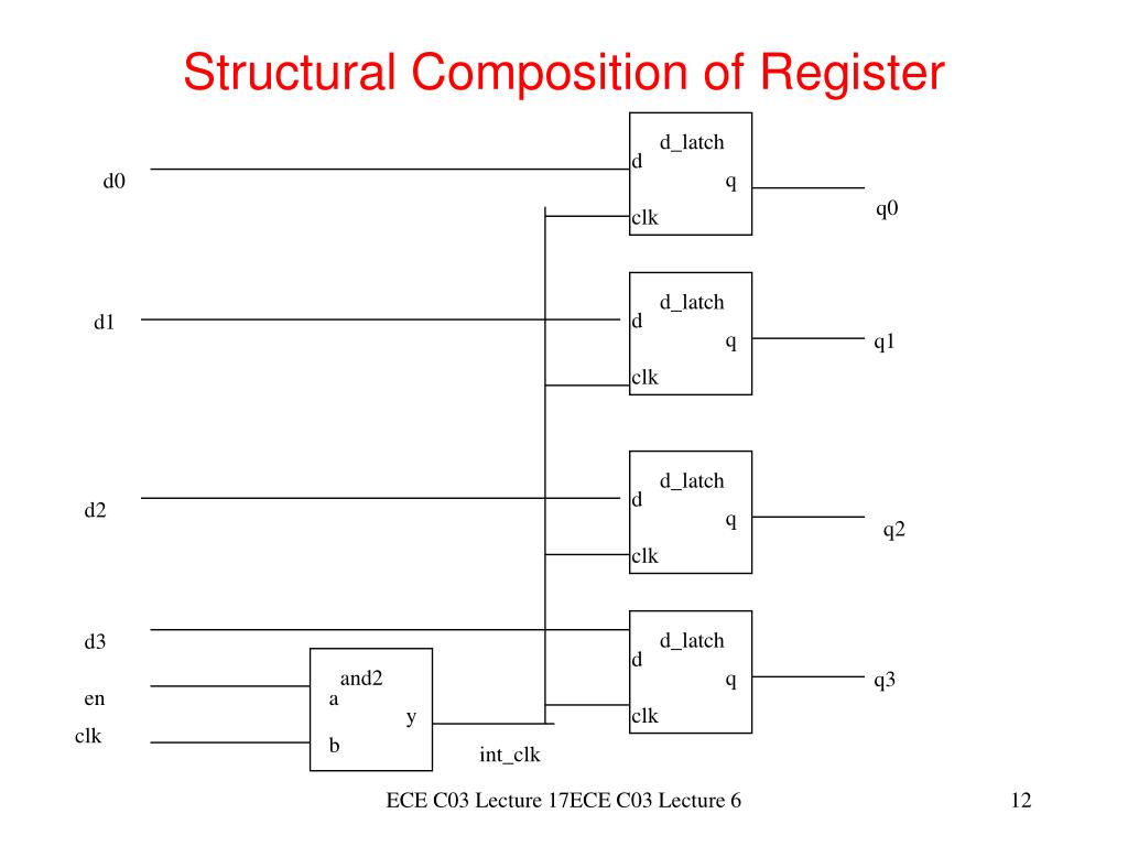 PPT - Lecture 17 VHDL Structural Modeling PowerPoint Presentation, free ...
