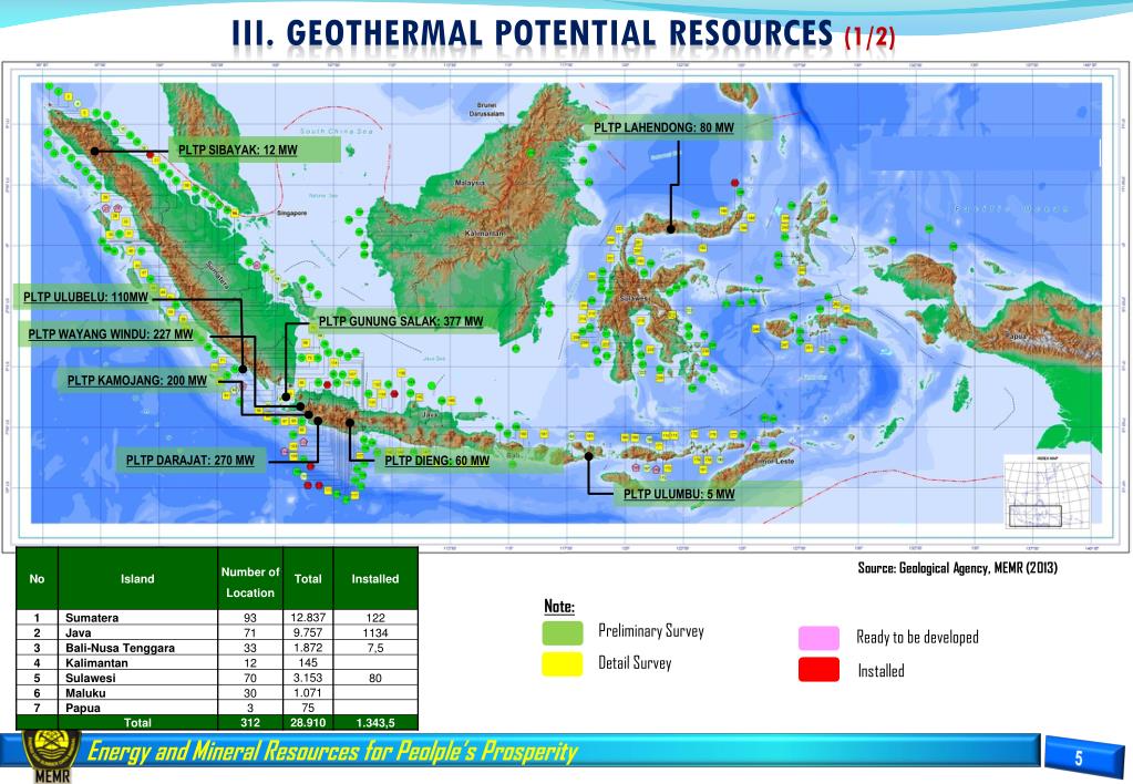 PPT - MINISTRY OF ENERGY AND MINERAL RESOURCES REPUBLIC OF INDONESIA ...