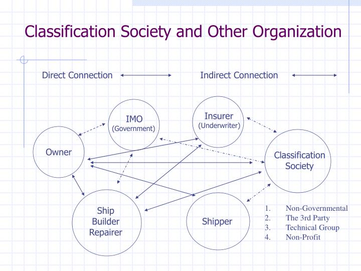 PPT - IMO International Maritime Organization PowerPoint Presentation ...