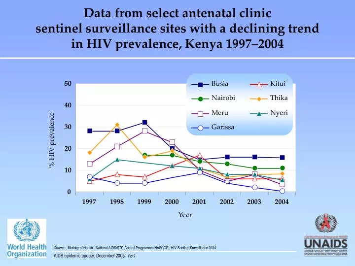 PPT - 1997 PowerPoint Presentation, free download - ID:4264894