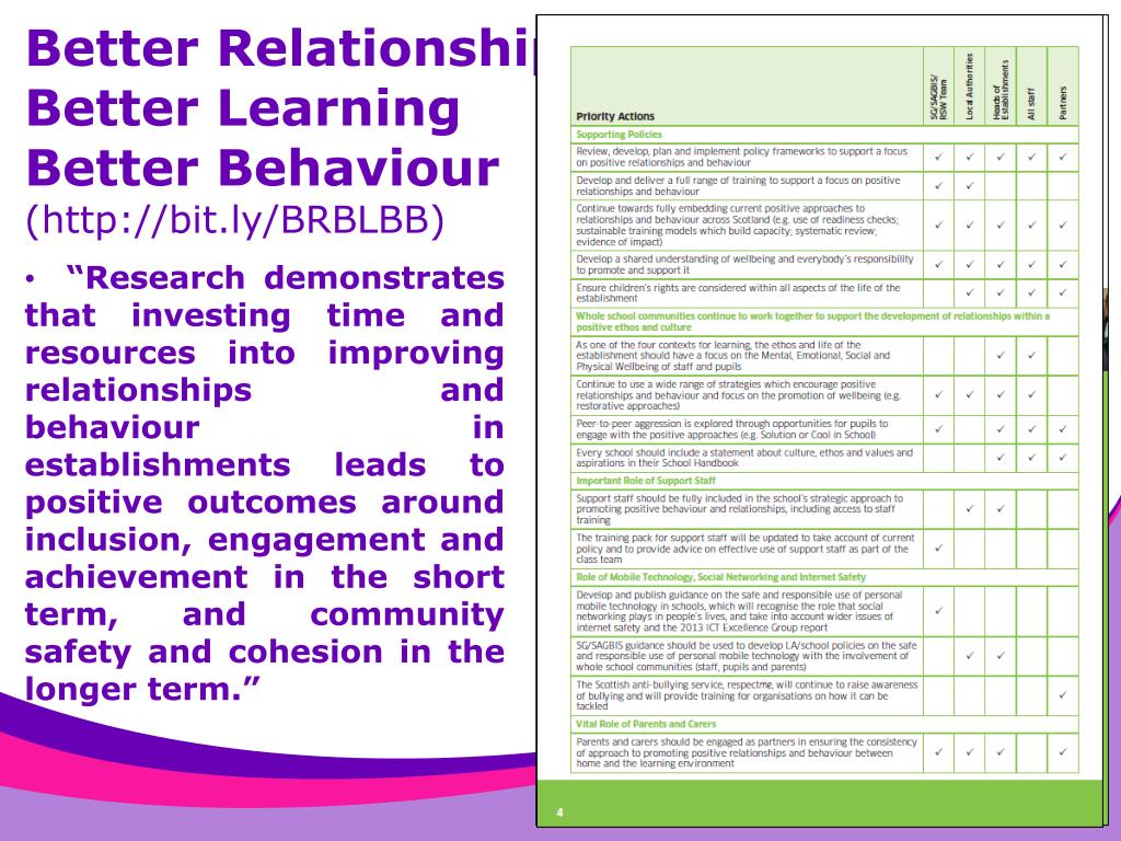 PPT - Promoting Positive Relationships in Renfrewshire Education ...