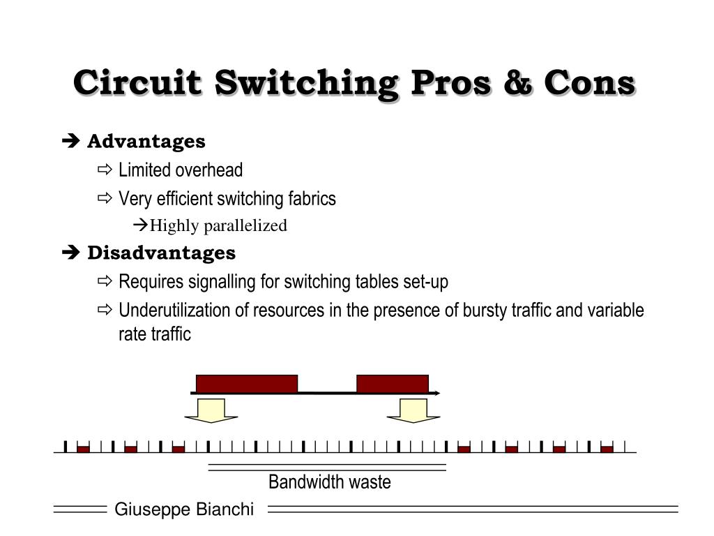 PPT - Basic switching concepts circuit switching message switching ... PPT - Basic switching concepts circuit switching message switching ...