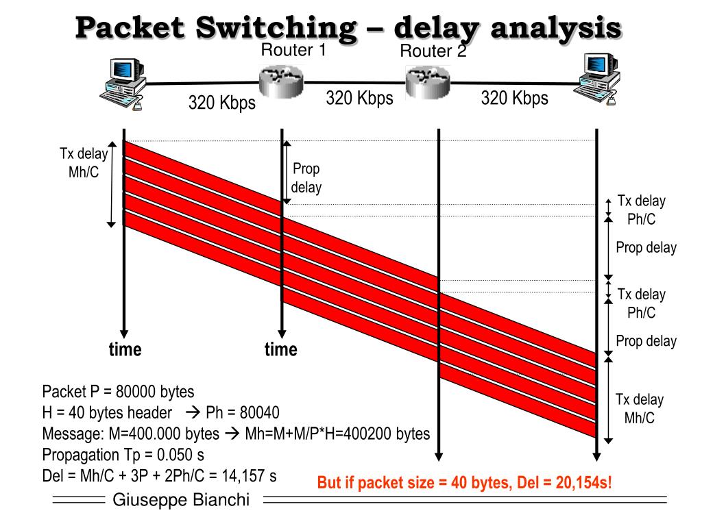 PPT - Basic switching concepts circuit switching message switching ... PPT - Basic switching concepts circuit switching message switching ...