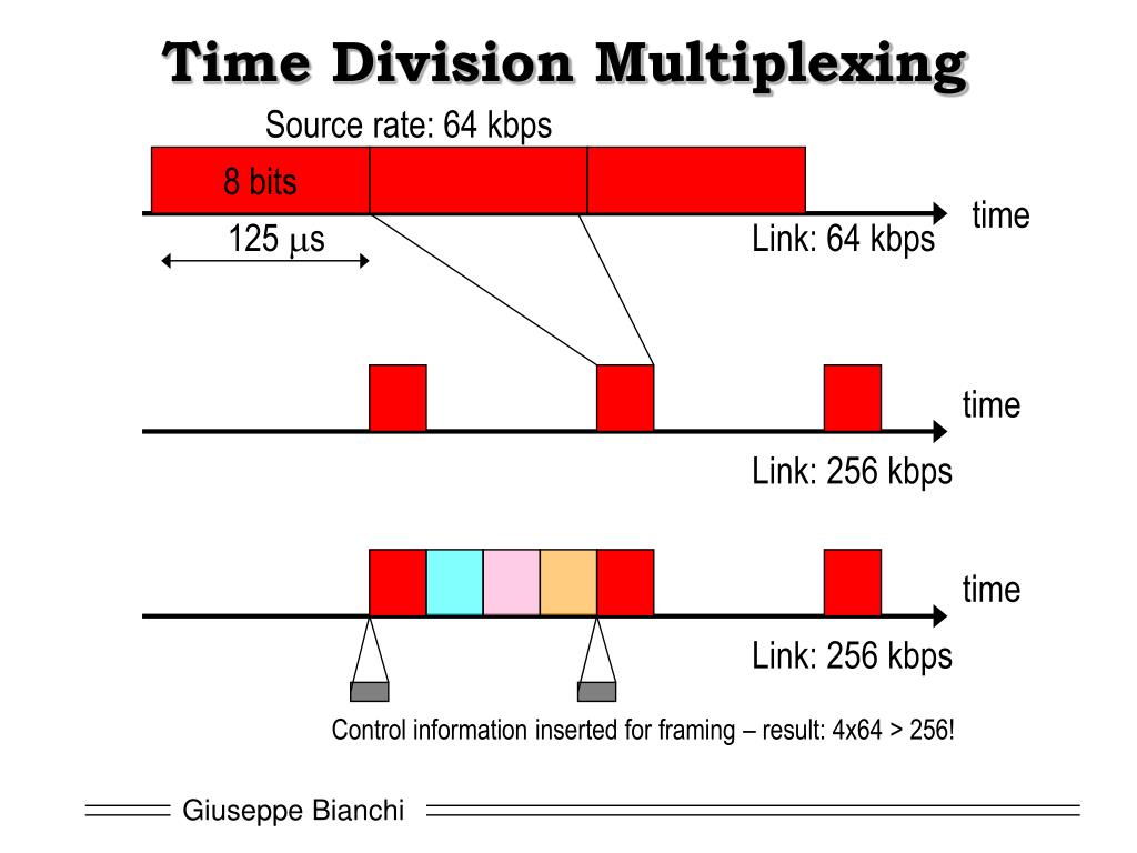 Ppt Basic Switching Concepts Circuit Switching Message Switching Packet Switching Powerpoint