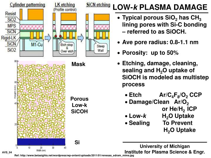 PPT - PHOTON EFFECTS IN DAMAGE OF POROUS LOW- k SIOCH DURING PLASMA ...