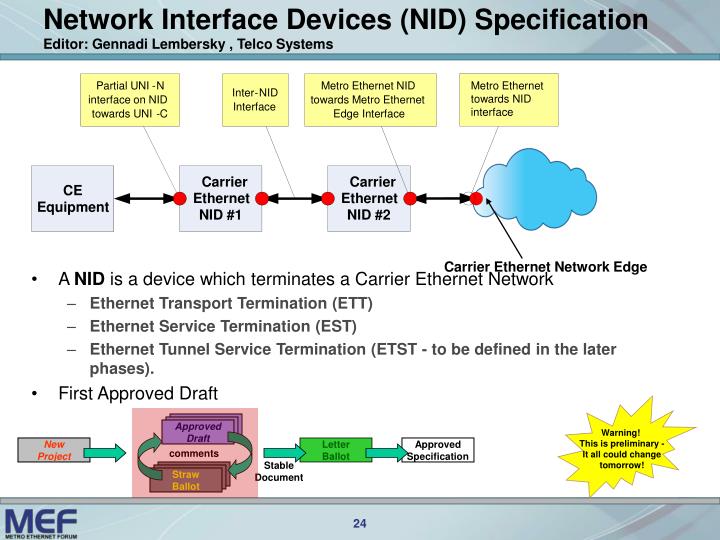PPT - Industry Standards Review and Review of Upcoming MEF Technical ...