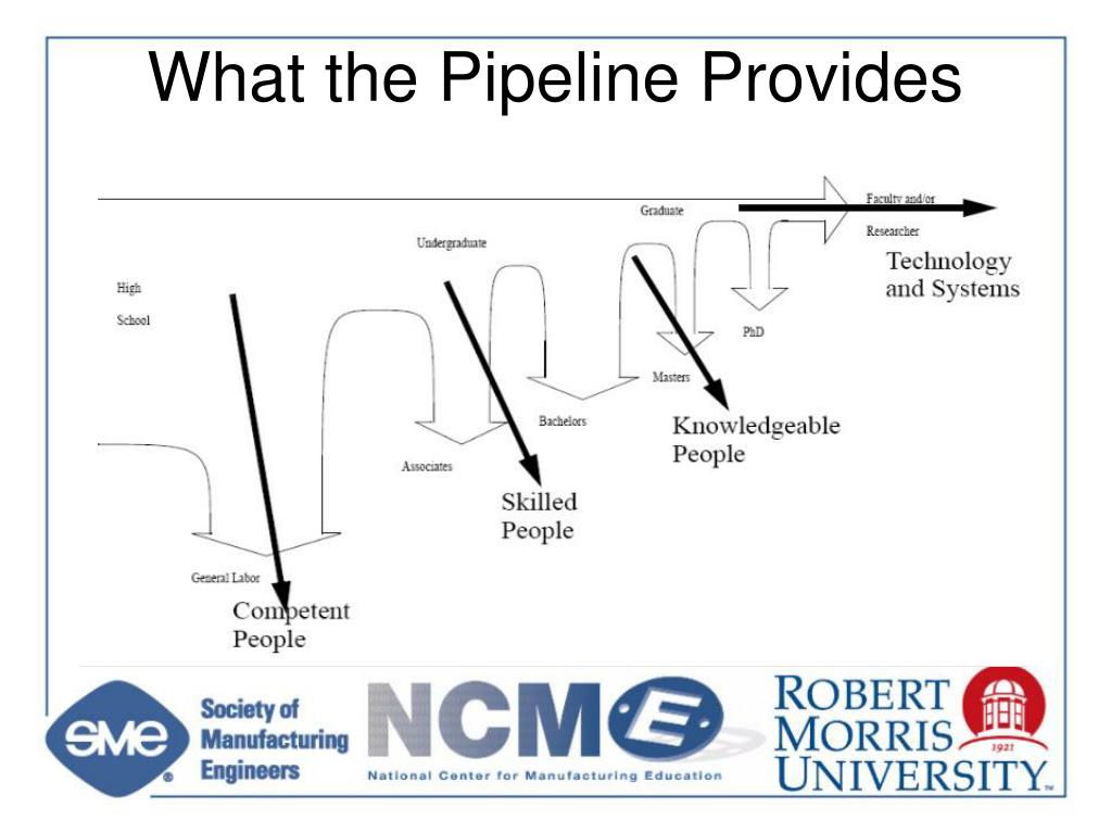 Pipeline Meaning