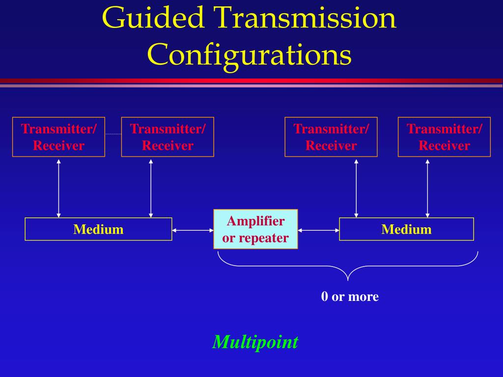 PPT - Transmission Media Sadiq M. Sait PowerPoint Presentation, free ...