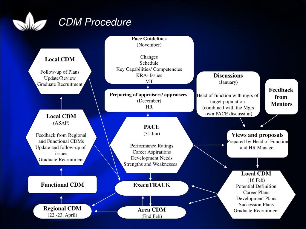 PPT - British American Tobacco Performance Management MBA HRM 16.4.99 ...
