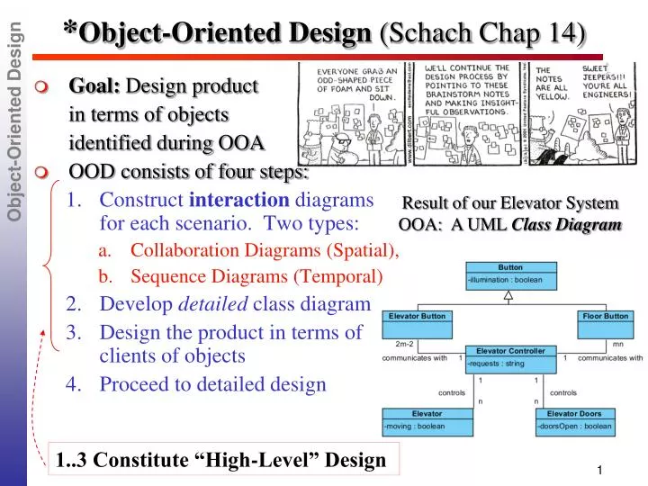 PPT - * Object-Oriented Design ( Schach Chap 14) PowerPoint ... PPT - * Object-Oriented Design ( Schach Chap 14) PowerPoint ...