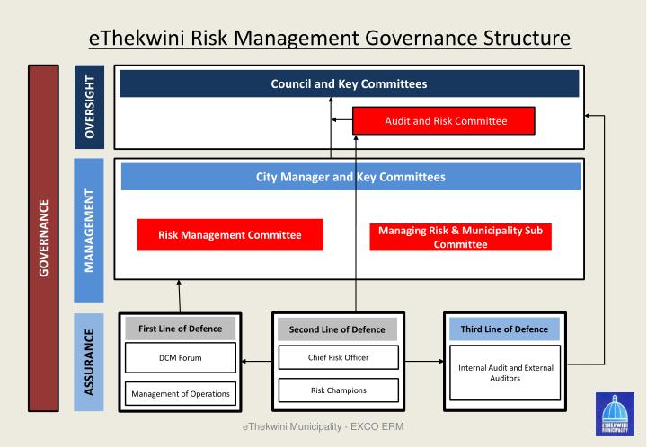 PPT - Enterprise Risk Management A new focus PowerPoint Presentation ...