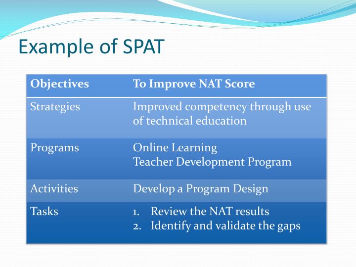 PPT - P rogram A ctivities T asks Res ources PowerPoint Presentation ...