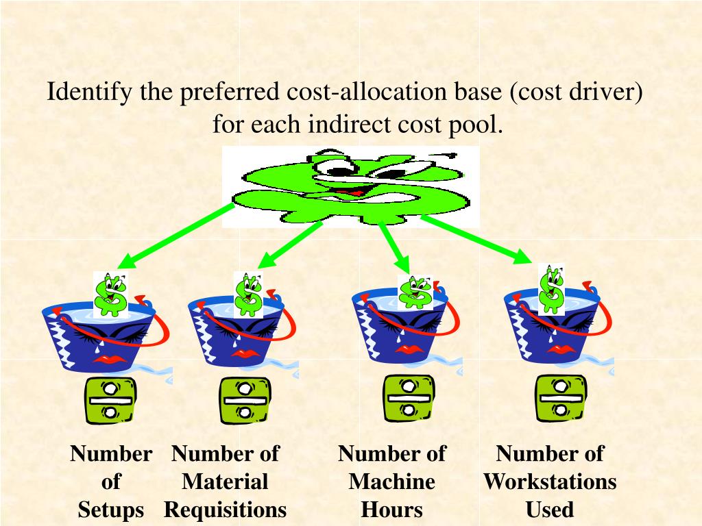 Ppt Chapter 6 Cost Allocation And Activity Based Costing Powerpoint