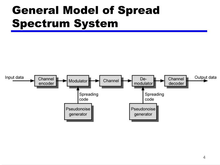 PPT - William Stallings Data and Computer Communications 7 th Edition ...