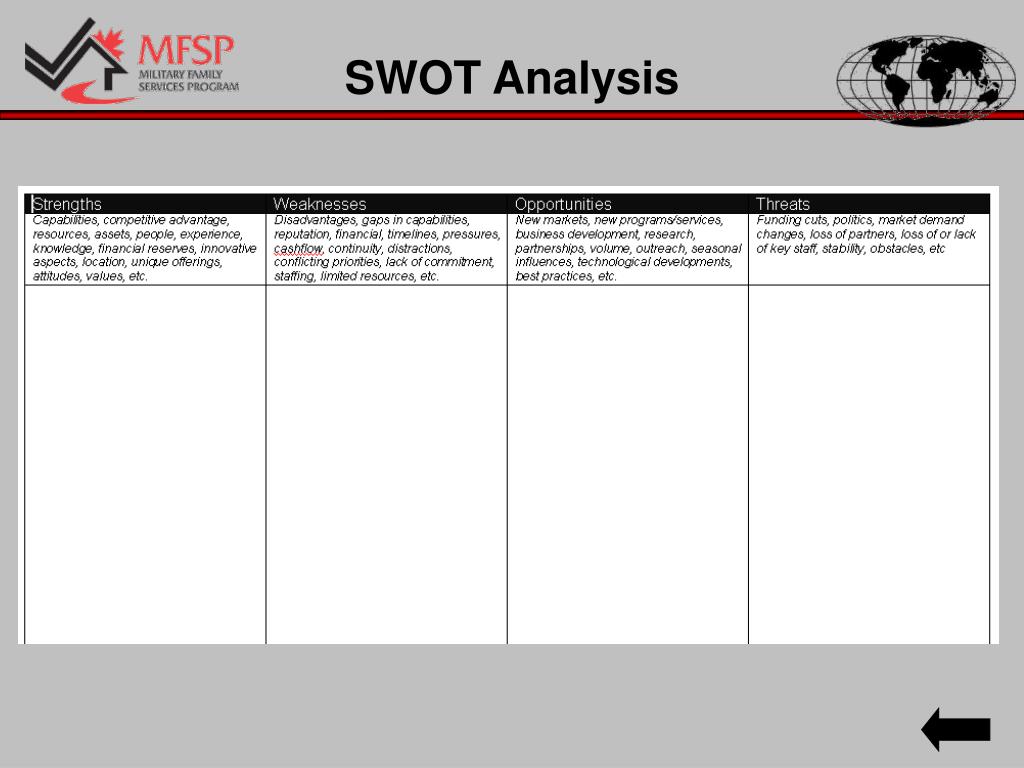 PPT - Canadian Military Family Resource Centre Advisory Committee Basic ...
