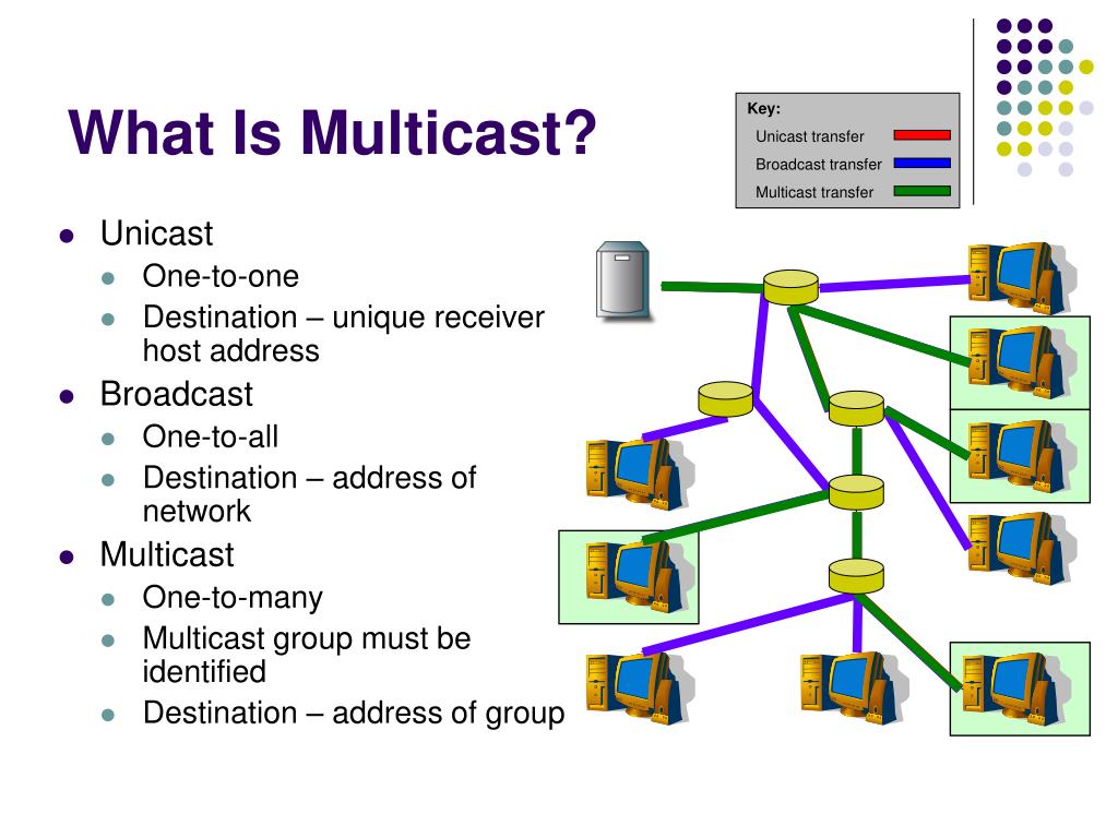 PPT - Application And Transport Layer Reliable Multicast PowerPoint ... PPT - Application And Transport Layer Reliable Multicast PowerPoint ...