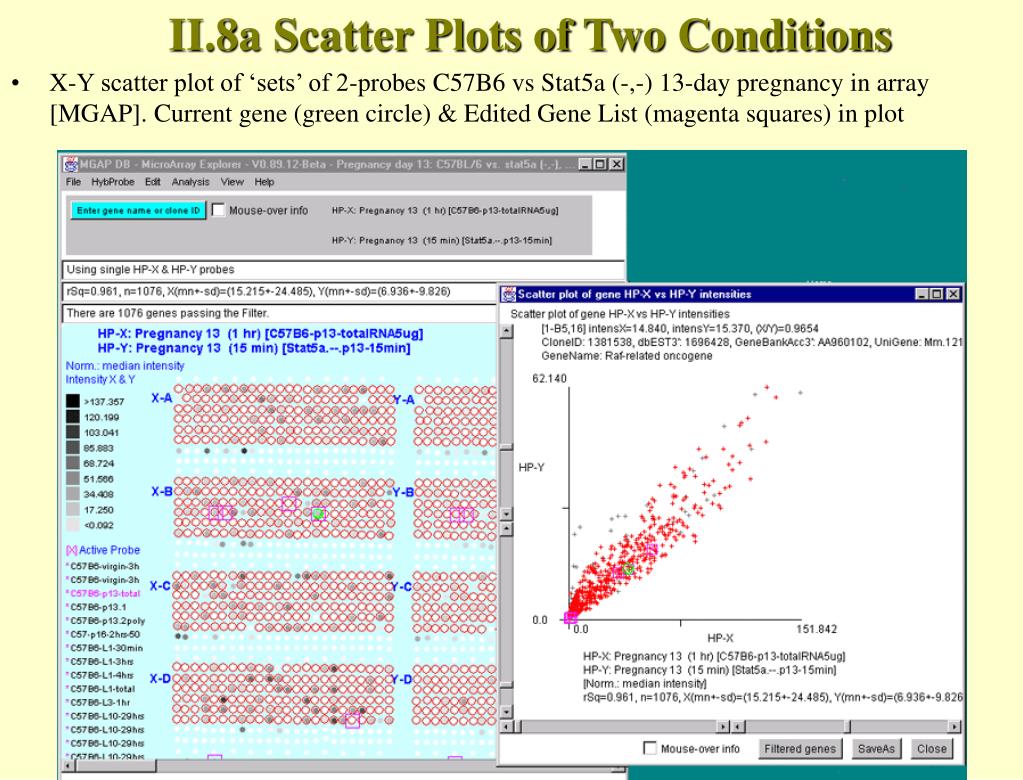 Ppt Introduction To Data Mining Of Microarrays Using The Microarray Explorer Powerpoint