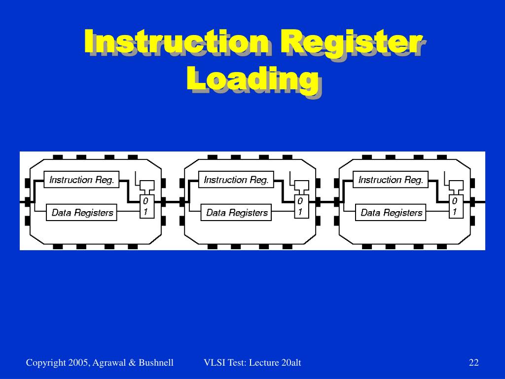 Ppt Lecture 20alt Dft Partial Random Access And Boundary Scan Powerpoint Presentation Id4269002