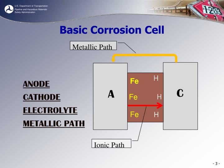 PPT - Corrosion Control A PHMSA Perspective PowerPoint Presentation ...
