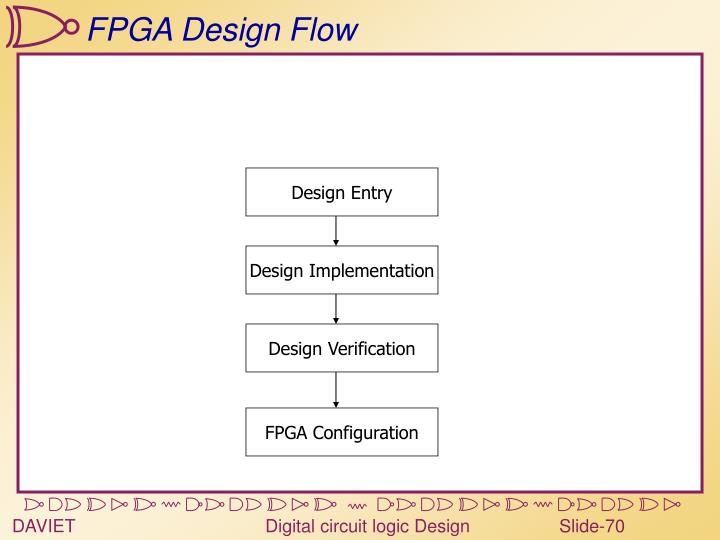 PPT - Introduction to VLSI Design Custom and semi custom design ...