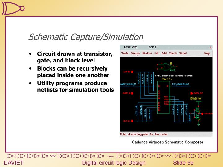 PPT - Introduction to VLSI Design Custom and semi custom design ...