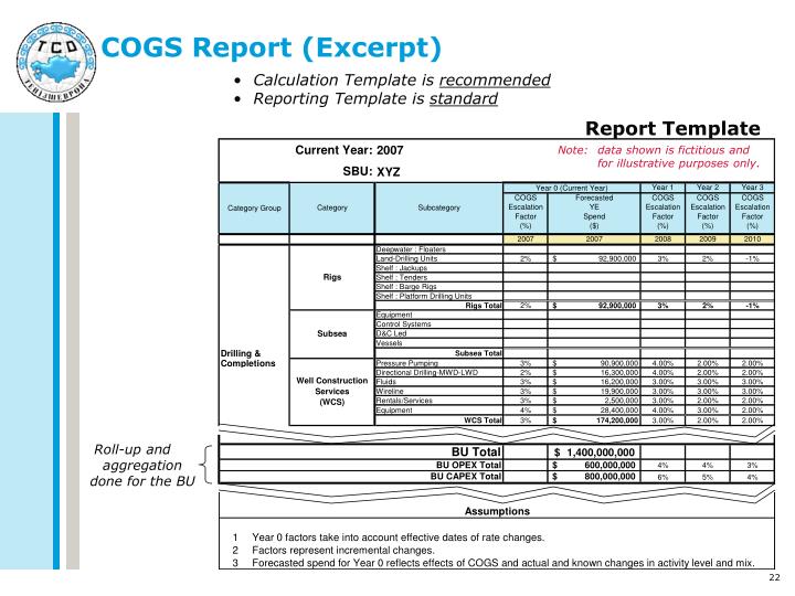 PPT - Category Management Process Standardization PowerPoint ...