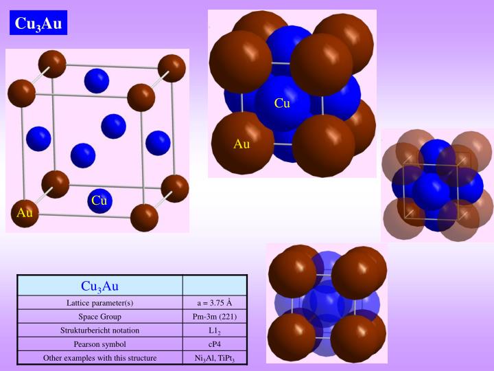 PPT - Order-Disorder Transformations PowerPoint Presentation - ID:4269429