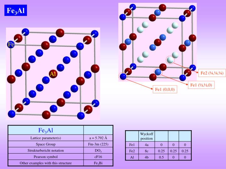 PPT - Order-Disorder Transformations PowerPoint Presentation - ID:4269429