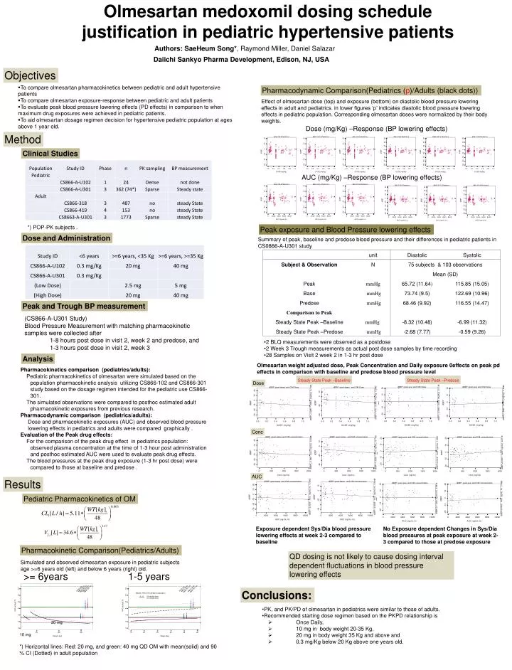PPT - Olmesartan medoxomil dosing schedule justification in pediatric ...