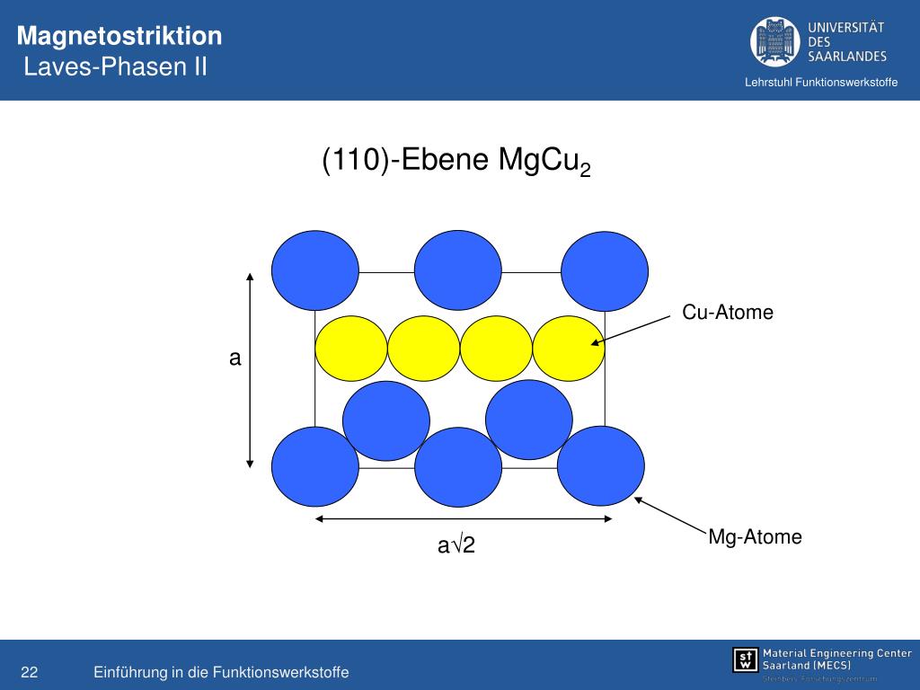 PPT - Einführung in die Funktionswerkstoffe Kapitel 7: Magnetostriktion ...