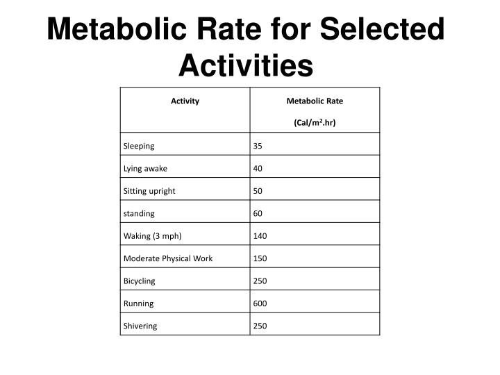 PPT - Heat in medicine PowerPoint Presentation - ID:4271482