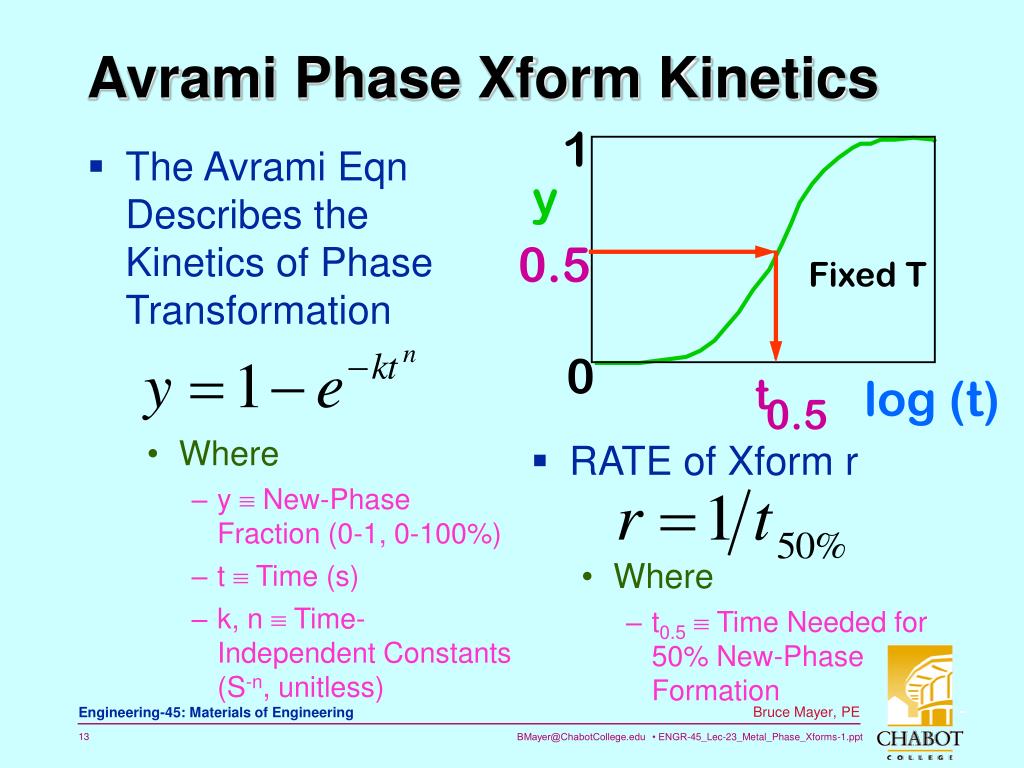 PPT - Phase Transformation of Iron-Carbon Alloys: Understanding ...