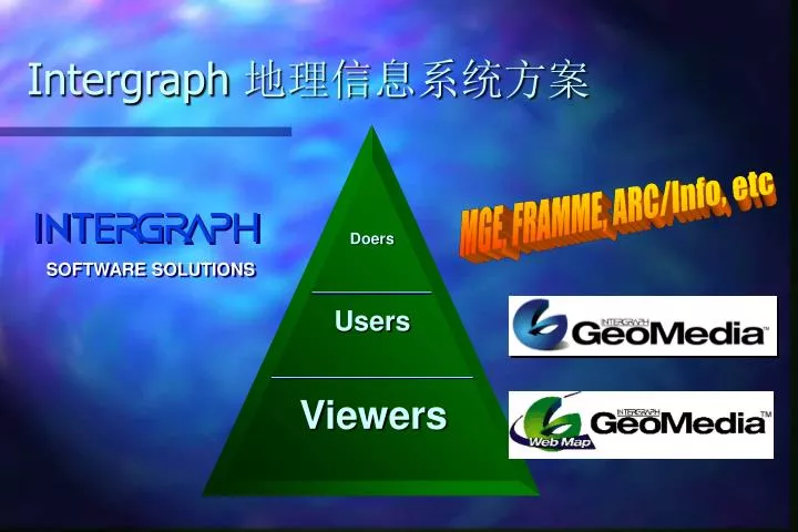 PPT - Intergraph 地理信息系统方案 PowerPoint Presentation, free download - ID ...