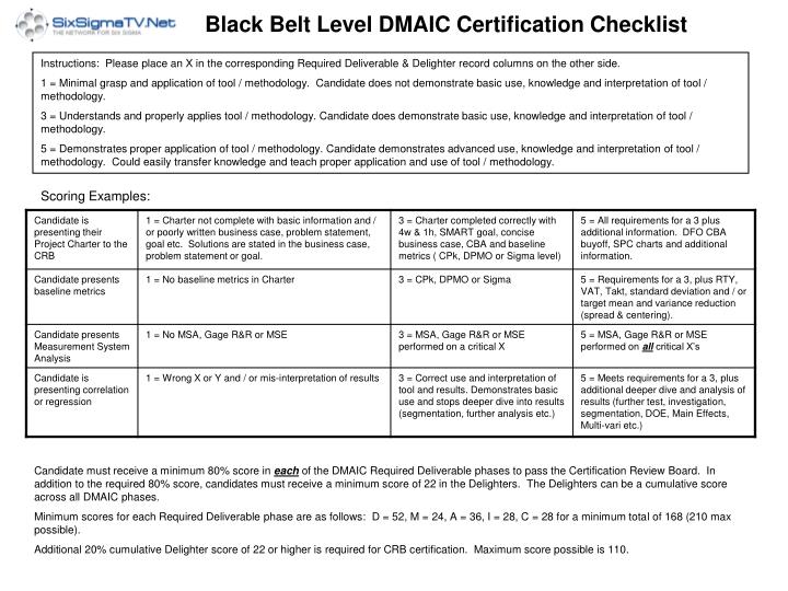PPT - Project Charter MGPP COPQ Cost Benefit Analysis Project FMEA ...