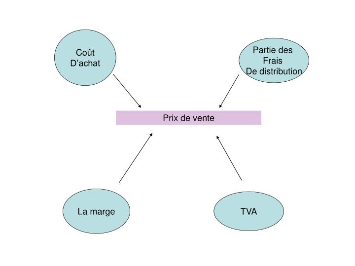 PPT - La fixation des prix PowerPoint Presentation - ID:4272784