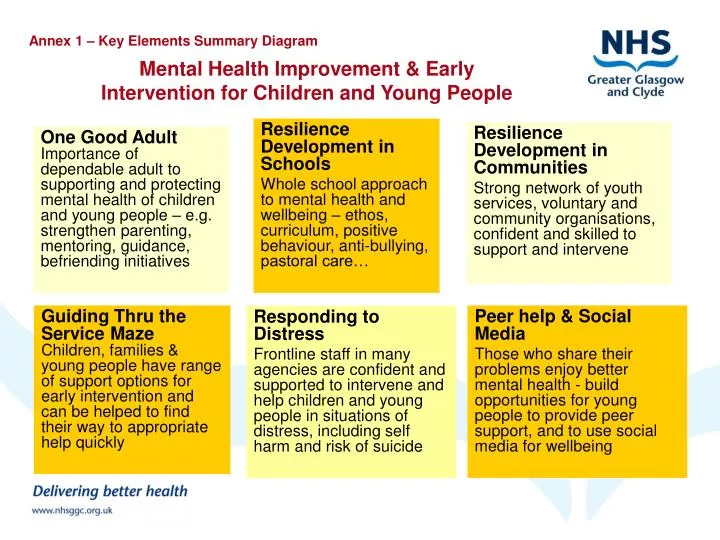 PPT - Annex 1 – Key Elements Summary Diagram PowerPoint Presentation ...